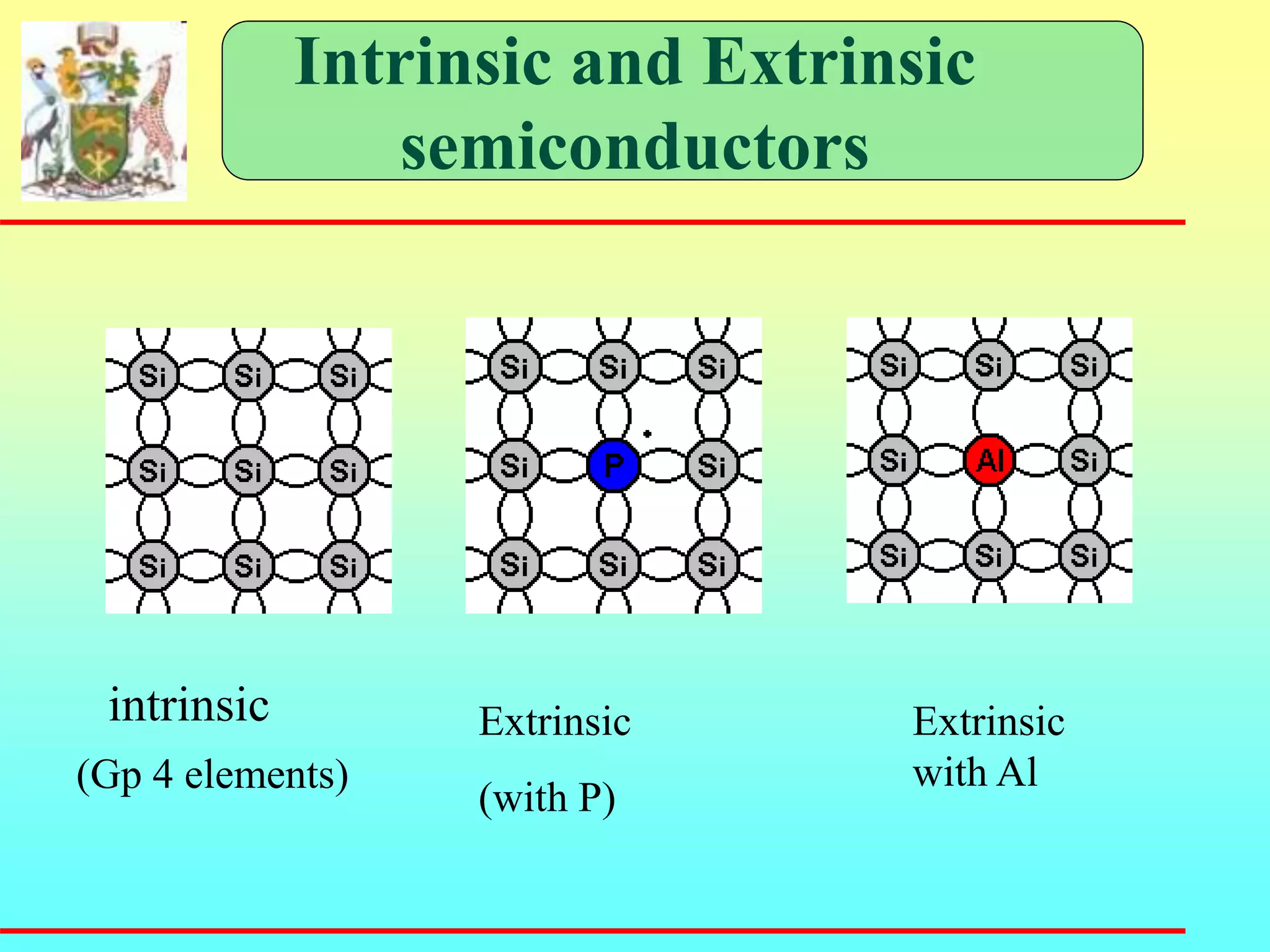 Inspirating Tips About What Is The Energy Gap Of An Intrinsic ...