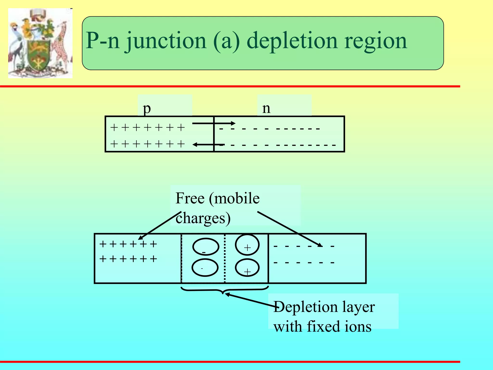 lesson_4_1_semiconductor_physics-diode_and_transistors.ppt
