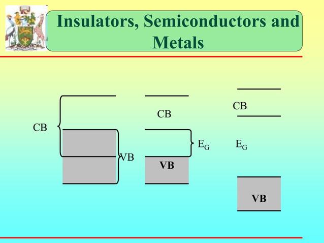 lesson_4_1_semiconductor_physics-diode_and_transistors.ppt