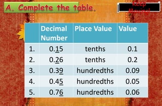 Lesson 44- Place Value and Value of a Digit in a Given Decimal Number ...