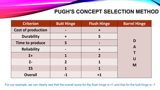 Concept selection | PPTX