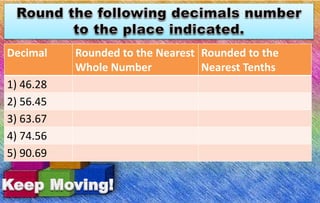 Lesson 46-Rounding Decimal Numbers to the Nearest Whole Number and ...