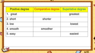 COMPARISON OF ADJECTIVES.ppt