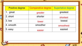 COMPARISON OF ADJECTIVES.ppt
