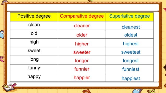 COMPARISON OF ADJECTIVES.ppt