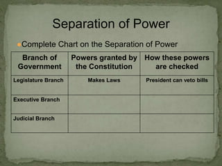 Separation of Powers | PPTX
