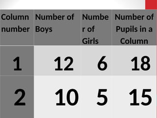 lesson 49 Visualizing the ratio of 2 given numbers (2).ppt