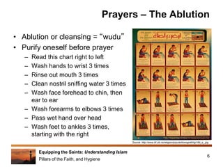 Lesson 4 a Pillars of the Faith and Hygiene | PPT