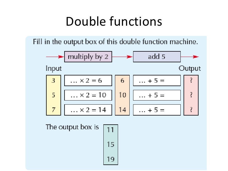 Lesson 4 algebra 1 express simple functions in different forms