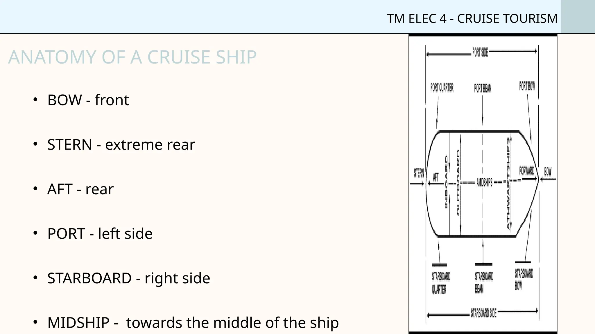 Lesson 4 Anatomy of a Cruise Ship.pptxKKK | PPTX