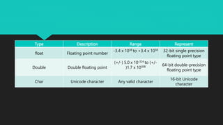 Lesson 4 Basic Programming Constructs.pptx