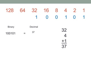 Lesson 4 binary number | PPTX