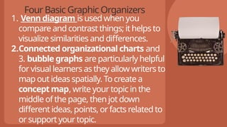 Lesson 4_Brainstorming and Graphic Organizer.pptx