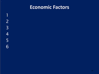 Lesson 4_BS_External Analysis_Final_012636.pptx