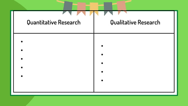 Lesson 4 Characteristics, Strengths, and Weaknesses of Qualitative Research.pptx | Educational ...