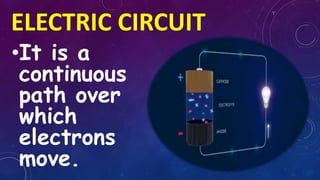 LESSON 4_CIRCUIT (LECTURE).pptx