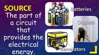 LESSON 4_CIRCUIT (LECTURE).pptx