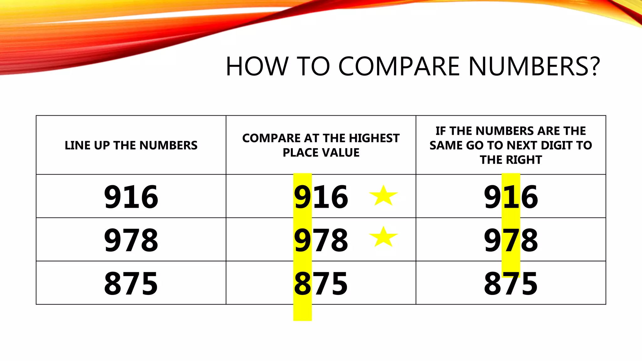 Comparing and Ordering numbers | PPTX