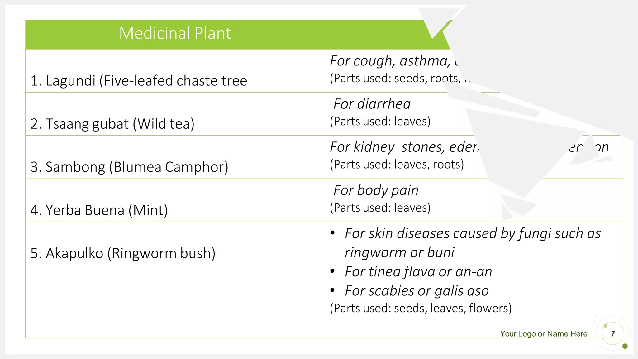 lesson 4 complementary and alternative health care modalities.pptx