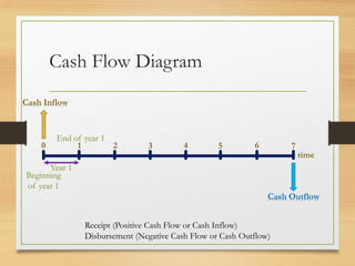 lesson 4 compound interest.pdf