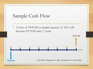 lesson 4 compound interest.pdf