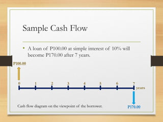 lesson 4 compound interest.pdf