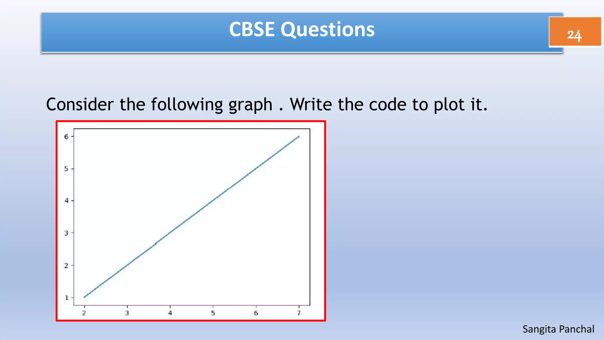 Data Visualization 2020_21 | PPTX | Geography | Science