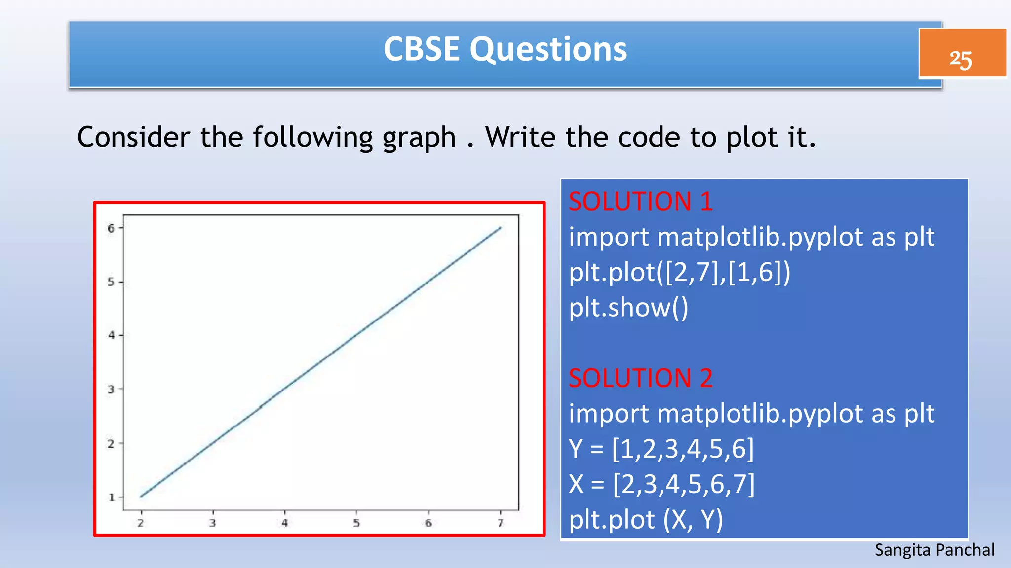 Data Visualization 2020_21 | PPTX | Geography | Science