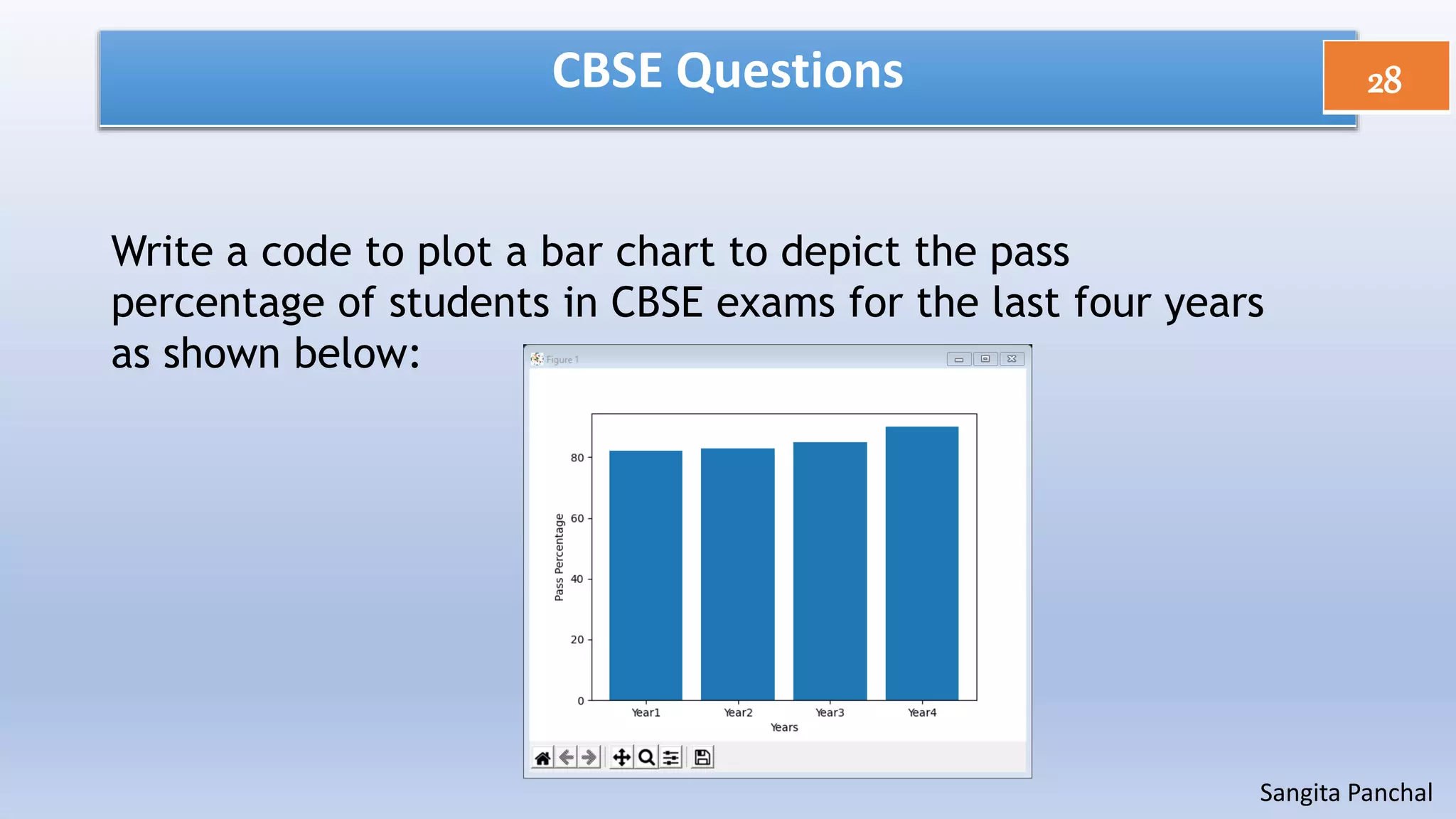 Data Visualization 2020_21 | PPTX | Geography | Science