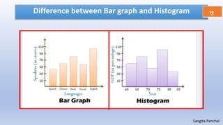 Data Visualization 2020_21 | PPTX | Geography | Science