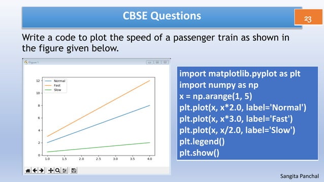 Data Visualization 2020_21 | PPTX | Geography | Science