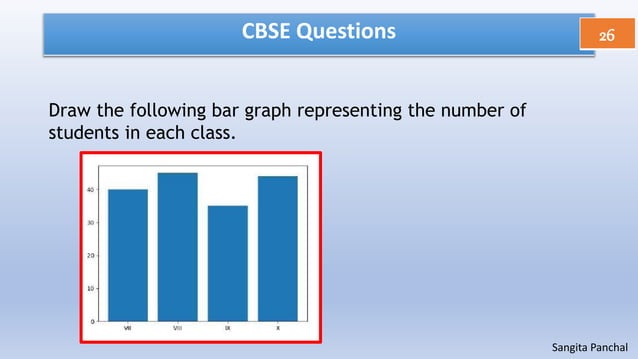 Data Visualization 2020_21 | PPTX | Geography | Science