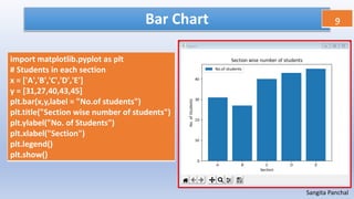 Data Visualization 2020_21 | PPTX | Geography | Science