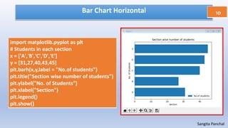 Data Visualization 2020_21 | PPTX | Geography | Science