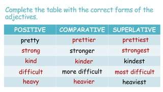 Lesson 4 Degrees of Comparison.pptx