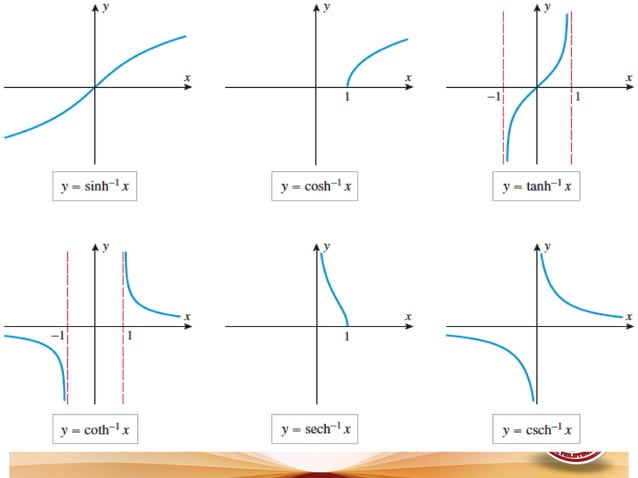 Lesson 4 derivative of inverse hyperbolic functions | PPT Lesson 4 derivative of inverse hyperbolic functions | PPT