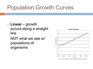 Module 2, Lesson 4 Ecology | PPTX