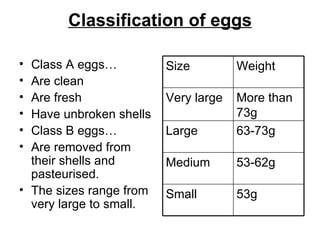 Protein; eggs and organic | PPT