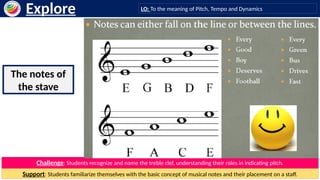 Introduction to the Elements of Music.pptx