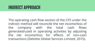 LESSON 4 FABM 2 (1).pdf