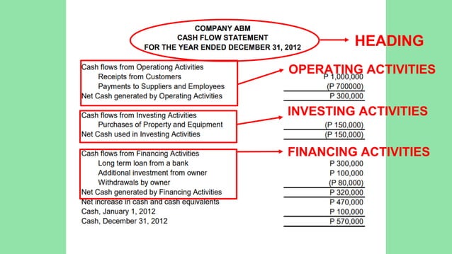 LESSON 4 FABM 2 (1).pdf | Business Accounting & Finance | Business