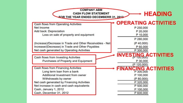 LESSON 4 FABM 2 (1).pdf | Business Accounting & Finance | Business