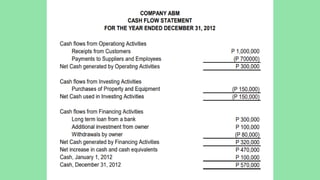 LESSON 4 FABM 2 (1).pdf