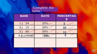 Lesson 4 Finding the Percentage in a Given Problem | PPTX