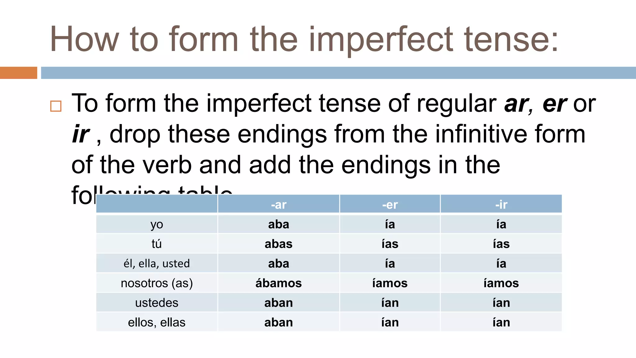The Imperfect Tense | PPTX