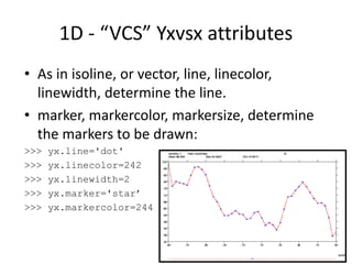 CDAT - graphics - vcs - xmgrace - Introduction | PDF