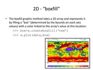 CDAT - graphics - vcs - xmgrace - Introduction | PDF
