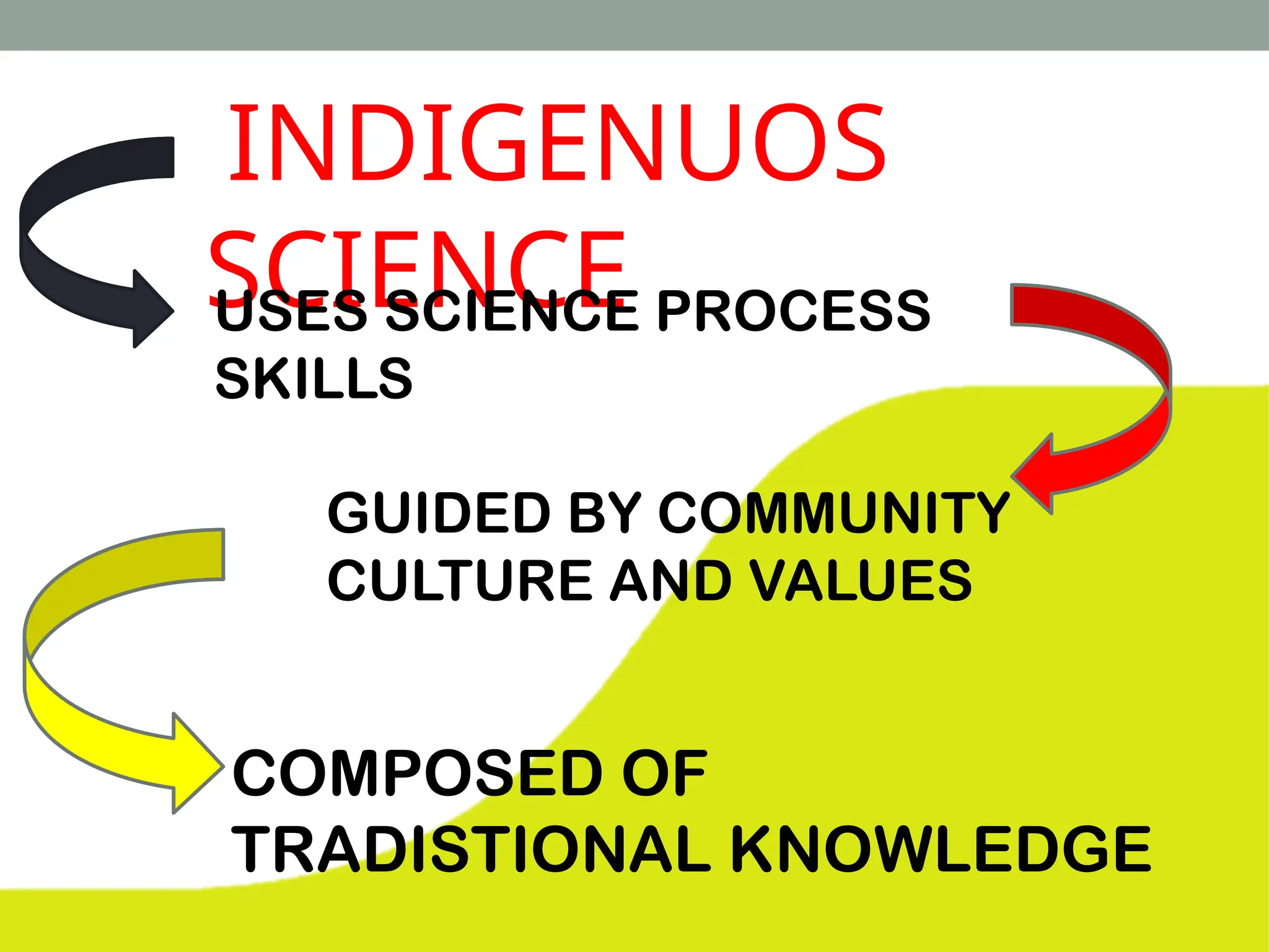 Elementary lesson 4 group 4 indigenous Science | PPTX