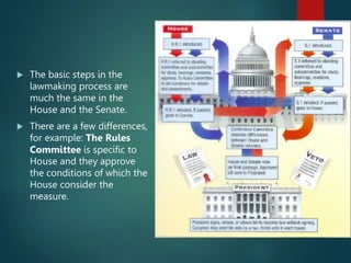 Lesson 4 How a Bill Becomes a Law.ppt