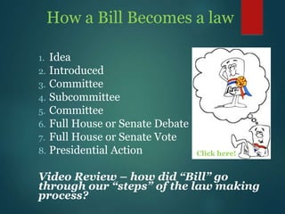 Lesson 4 How a Bill Becomes a Law.ppt